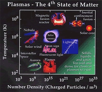 Plasma - Excelnics